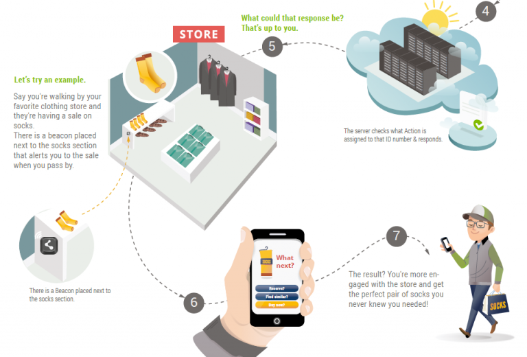 OEM&ODM Manufacturing iBeacon/Eddystone Bluetooth Beacon OEM&ODM Manufacturing iBeacon/Eddystone Bluetooth Beacon