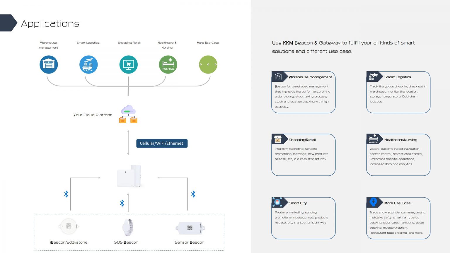 OEM&ODM Manufacturing iBeacon/Eddystone Bluetooth Beacon