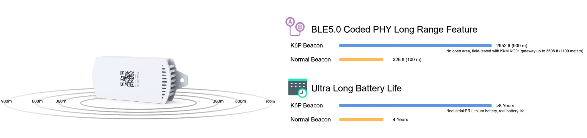 K6P | 2900 feet Coded PHY Long Range Sensor Beacon