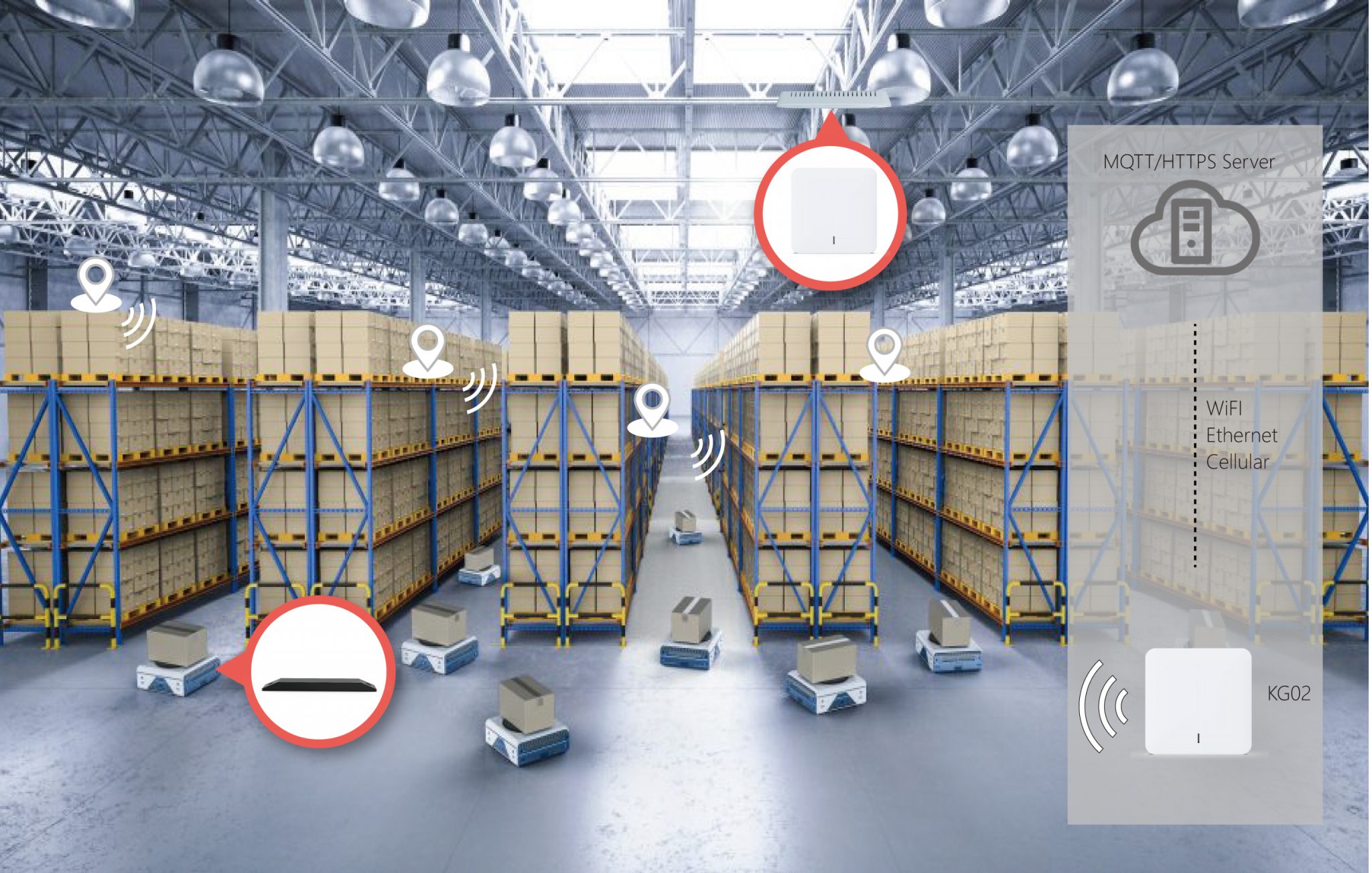 P1 Pallet Beacon | For RTLS Pallet & Asset Tracking