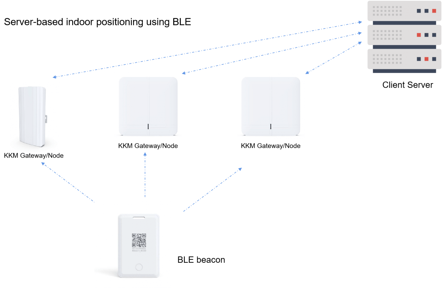 Bluetooth Beacon | 13-Years Experience OEM&ODM Manufacturer