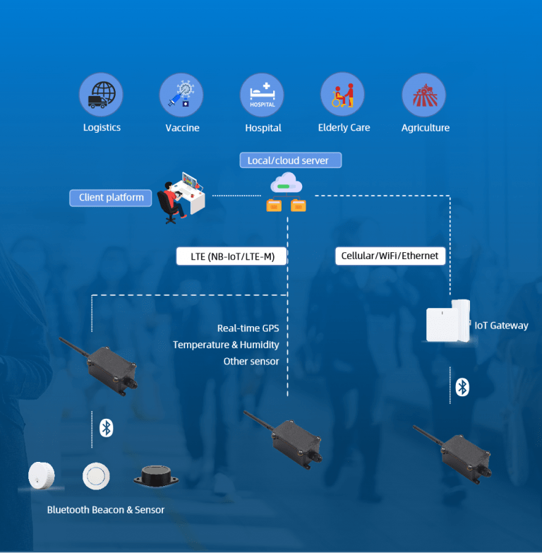 LTE Beacon L3 | Realtime GPS, NB-IoT/LTE-M IoT Technology