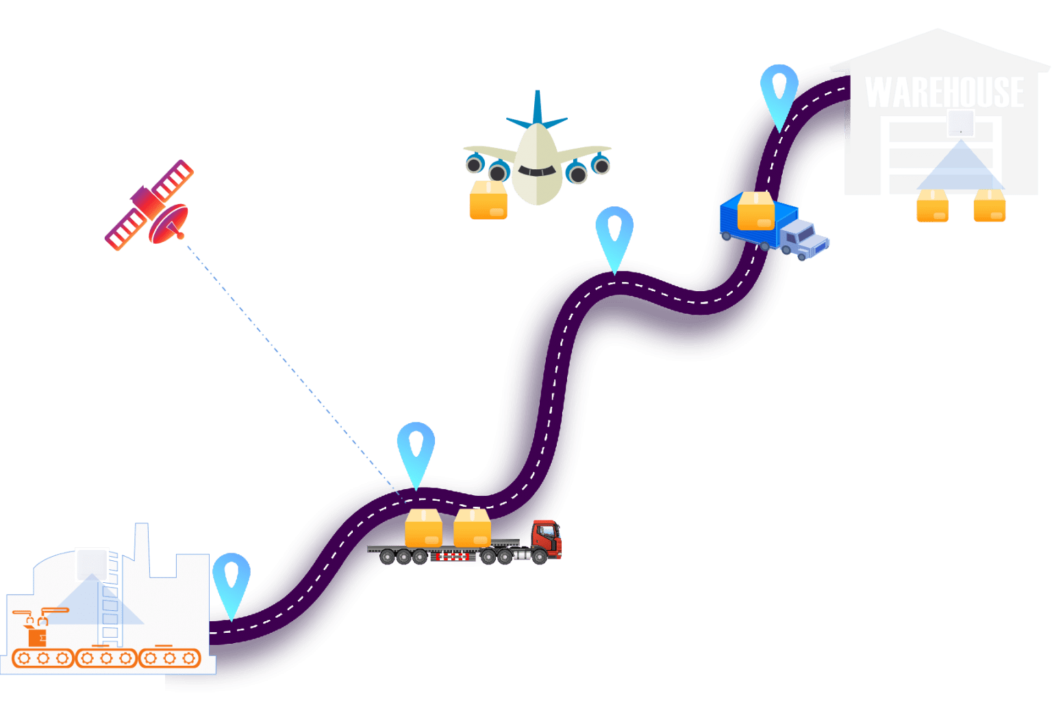 LTE Beacon L3 | Realtime GPS, NB-IoT/LTE-M IoT Technology