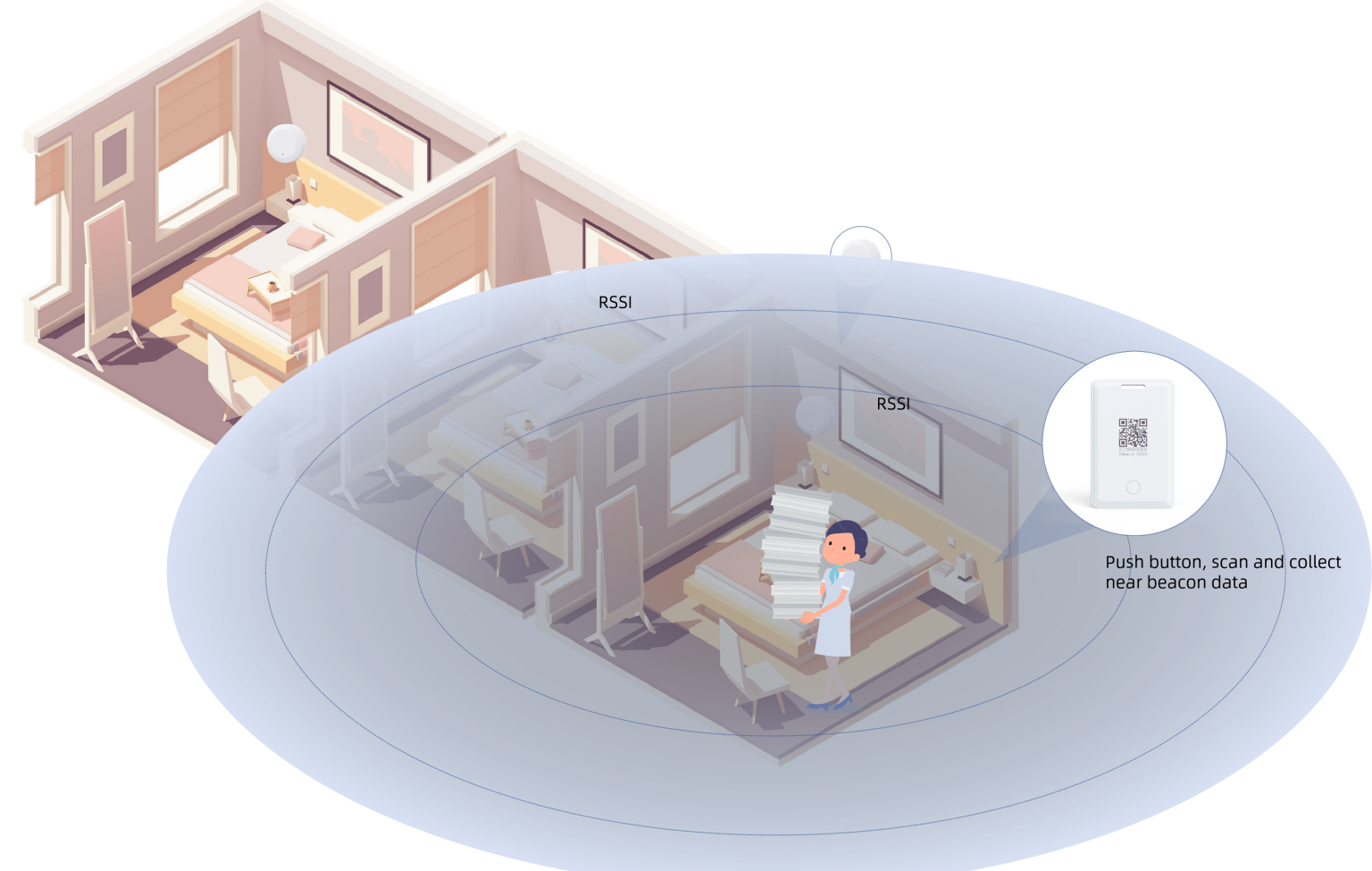 Bluetooth Repeater | Improved Positioning & Data Exchange